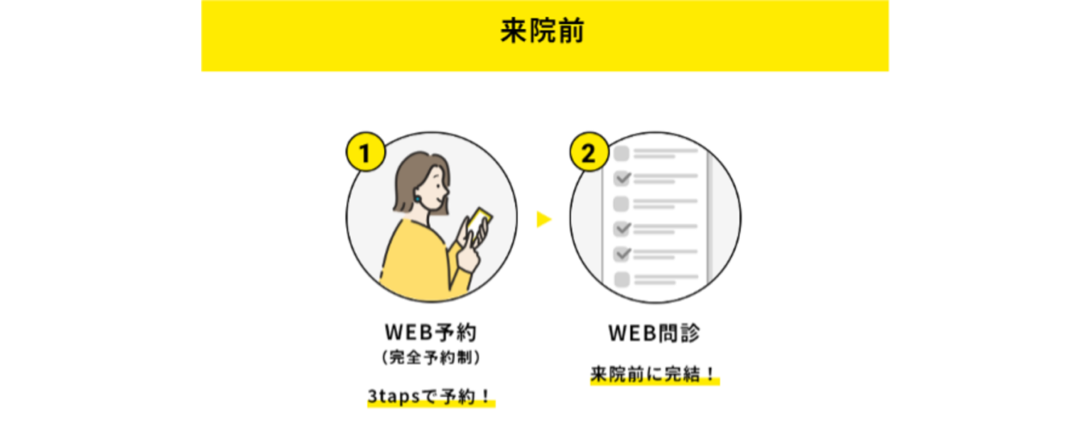 【医療DX】快適な医療体験を提供するサービス「GENOVA SMART One」を共同開発し、提供を開始 - 株式会社GENOVA｜ヒトと医療をつなぐ